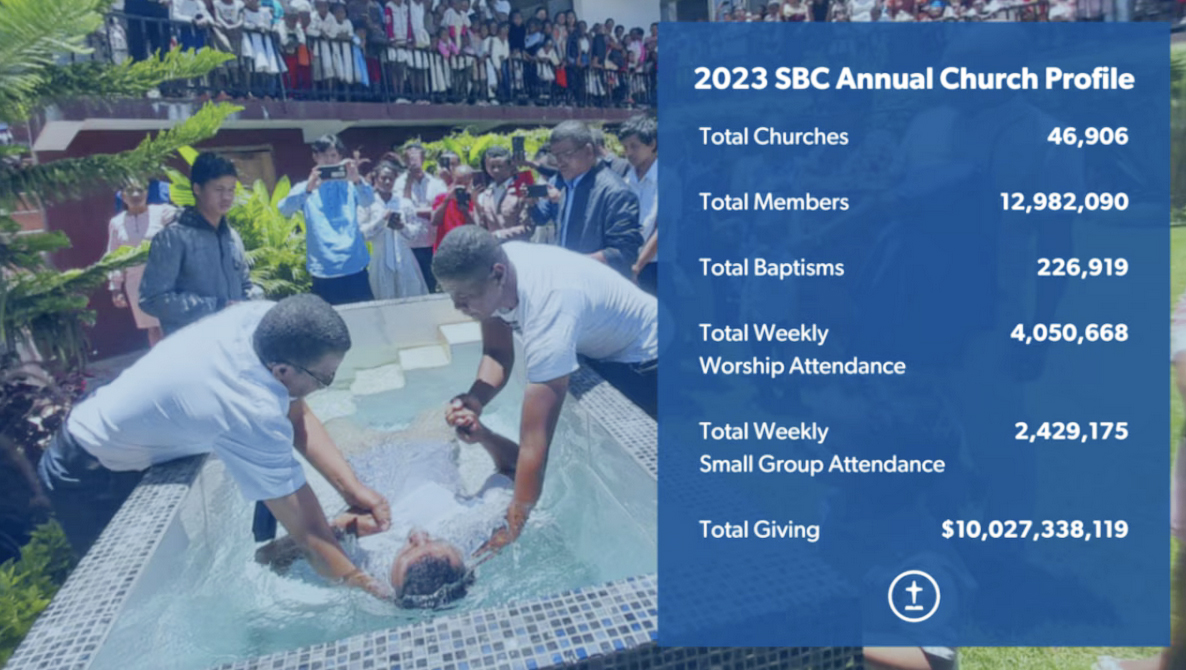 Southern Baptist Convention church membership drops to its lowest point ...
